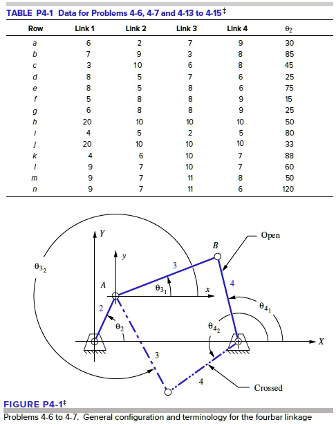SOLVED: The link lengths and the value of Î¸2 for some four-bar ...