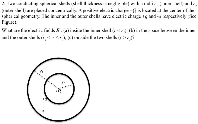 SOLVED: 2. Two conducting spherical shells (shell thickness is negligible) with radii (inncr ...