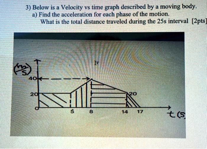 SOLVED: 3) Below is a Velocity vs time graph described by a moving body ...