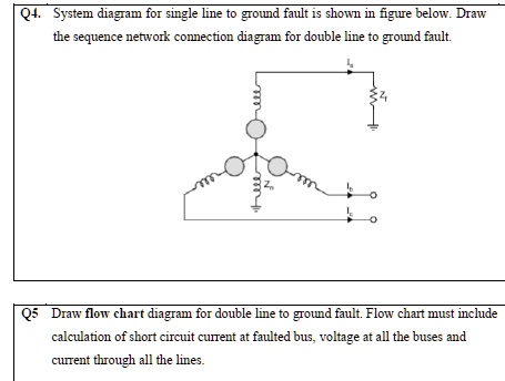 Q4. System diagram for single line to ground fault is shown in figure below. Draw the sequence ...