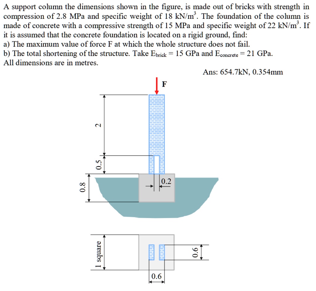 a support column with the dimensions shown in the figure is made out of ...