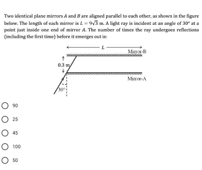 Two identical plane mirrors A and B are aligned parallel to each other ...