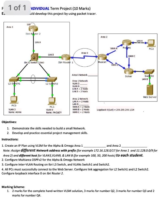 VIDEO solution: Area 1 Ibri Router 2 Area 2 Unknown A C2 Unknown B WAN ...