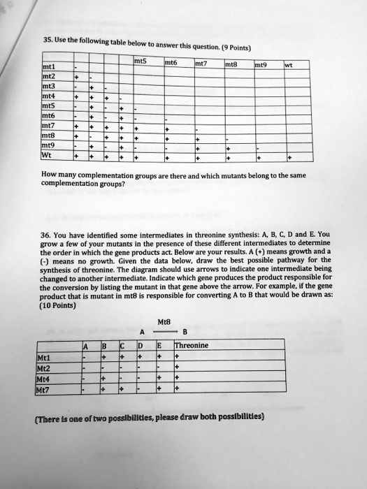 35. Use the following table below to answer this question. (9 Points ...