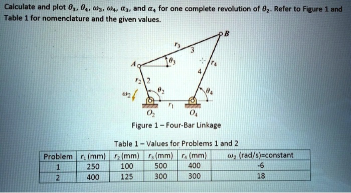 SOLVED: Calculate and plot 3433 and for one complete revolution of Refer to Figure 1 and Table 1 ...