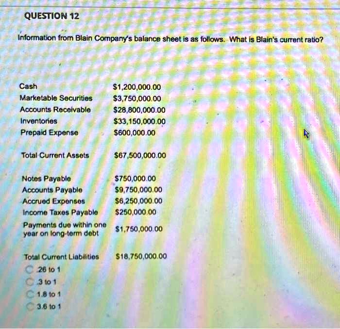 QUESTION 12 Information from Blain Company's balance sheet is as ...
