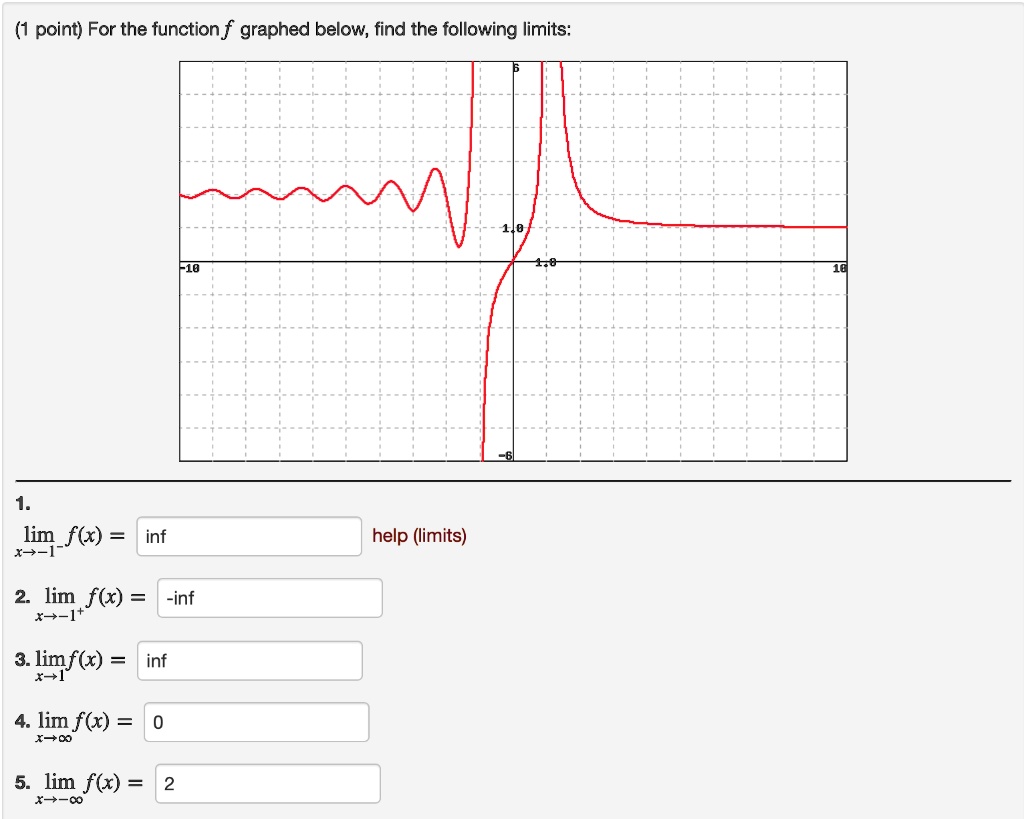 SOLVED: point) For the functionf graphed below, find the following limits: 10 limflr) inf X7 ...