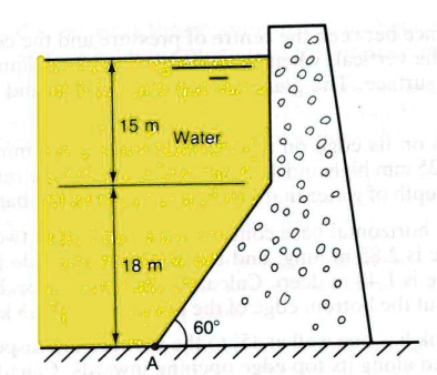15 m Water 18 m 60°