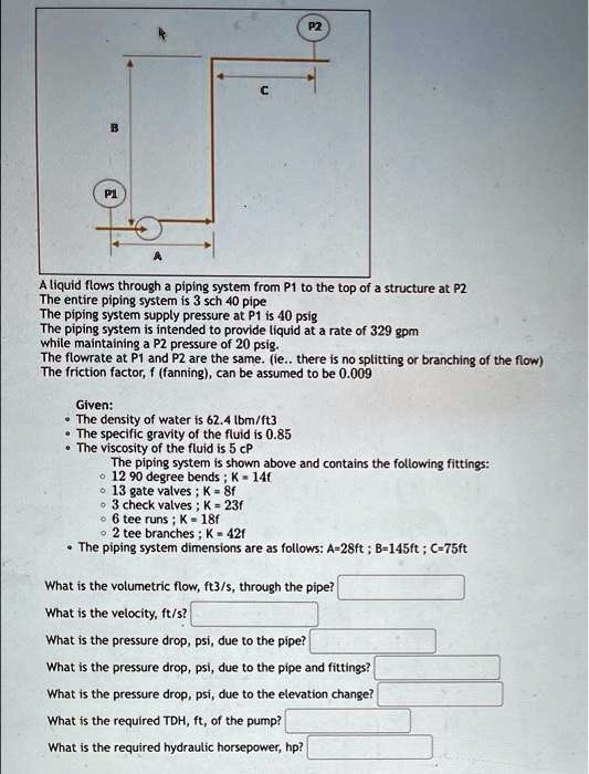 SOLVED: A liquid flows through a piping system from P1 to the top of a ...