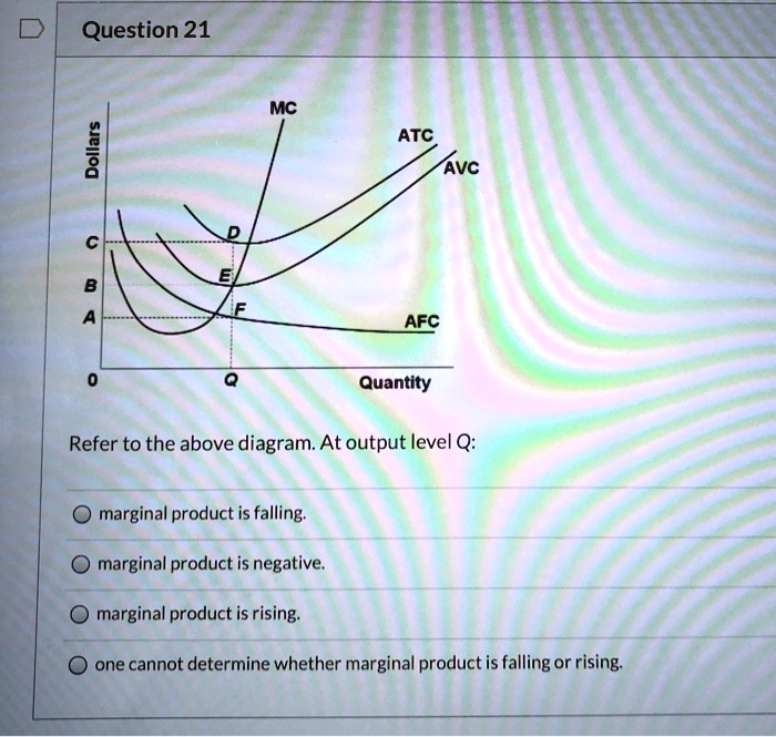 SOLVED: Question 21 MC Dollars ATC AVC B AFC - Q Quantity Refer to the ... SOLVED: Question 21 MC Dollars ATC AVC B AFC - Q Quantity Refer to the ...