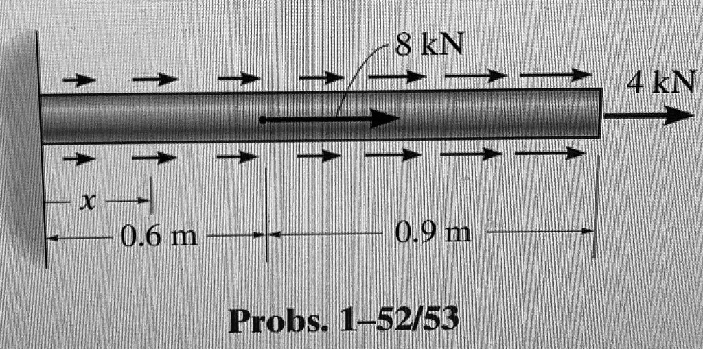 SOLVED: The bar has a cross-sectional area of 400(10^-6) m^2. It is ...