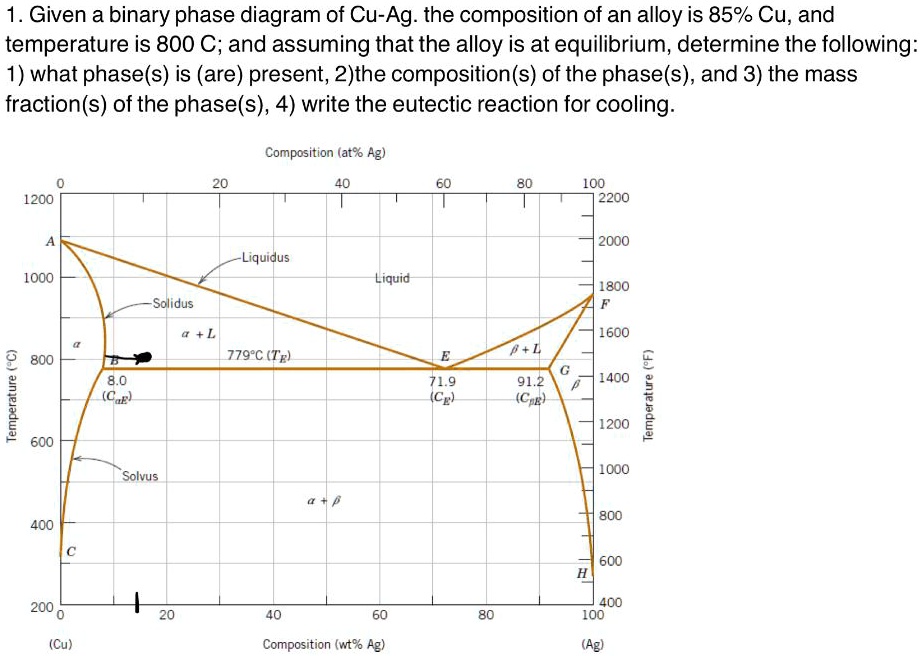 SOLVED: Given a binary phase diagram of Cu-Ag, the composition of an ...