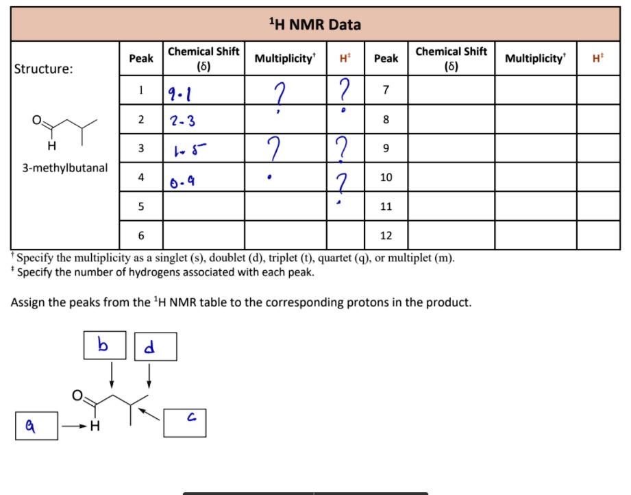 SOLVED: 1H NMR Data Chemical Shift Peak Multiplicity' Chemical Shift ...