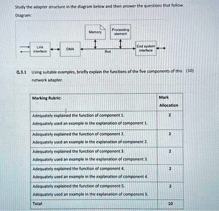 SOLVED: Texts: Study the adapter structure in the diagram below and ...