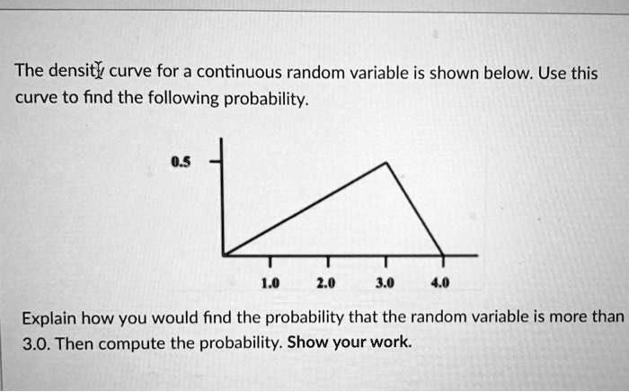 SOLVED: The density curve for a continuous random variable is shown ...