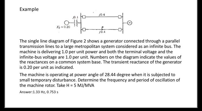 Example J0 4 10 1 X D 0 20 P J0 4 00 The Single Line Diagram Of Figure 2 Shows A Generator