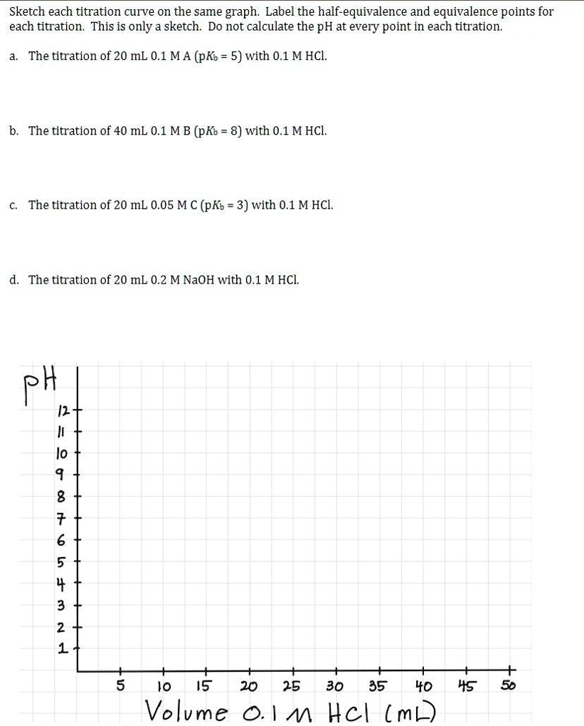 SOLVED: Sketch each titration curve on the same graph. Label the half-equivalence and ...
