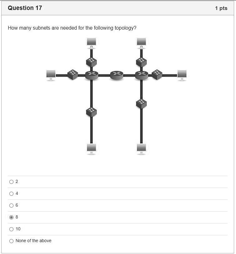 How many subnets are needed for the following topology? Question 17 1 ... How many subnets are needed for the following topology? Question 17 1 ...