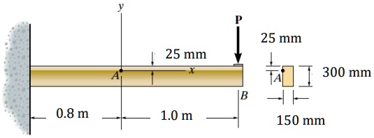 If a load P = 15 kN is applied to an A-36 structural steel beam with ...