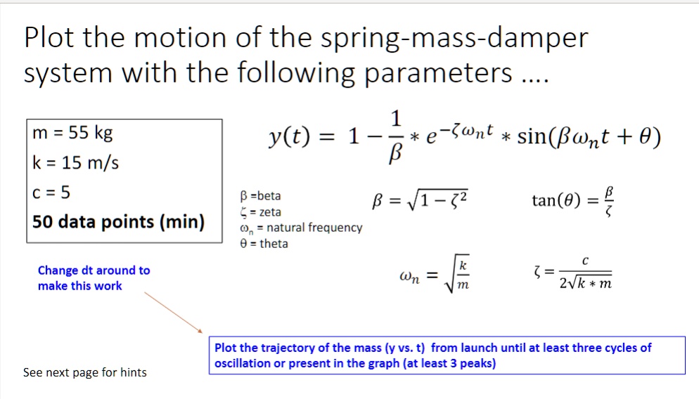 SOLVED: Text: Plot the motion of the spring-mass-damper system with the ...
