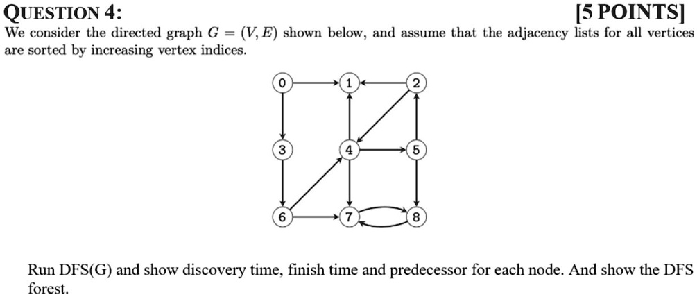Solved Question 4 5 Points We Consider The Directed Graph G V E Shown Below And Assume
