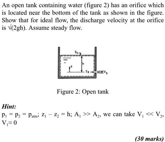 An open tank containing water (figure 2) has an orifice which is ...