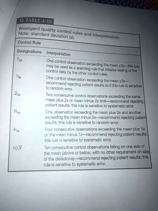 SOLVED: TABLE 4-10 Westgard Quality Control Note: Standard, 57% OFF