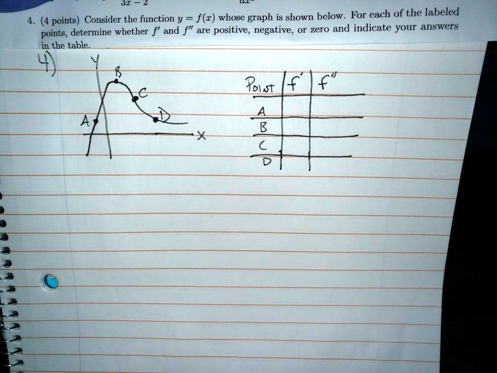 SOLVED: 4 (4 points) Consider the function y = f(r) whose graph is ... SOLVED: 4 (4 points) Consider the function y = f(r) whose graph is ...
