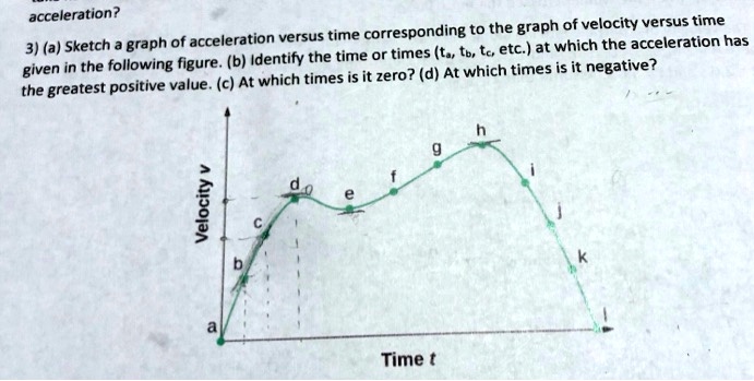 acceleration to the graph of velocity versus time 3 a sketch a graph of acceleration versus time ...