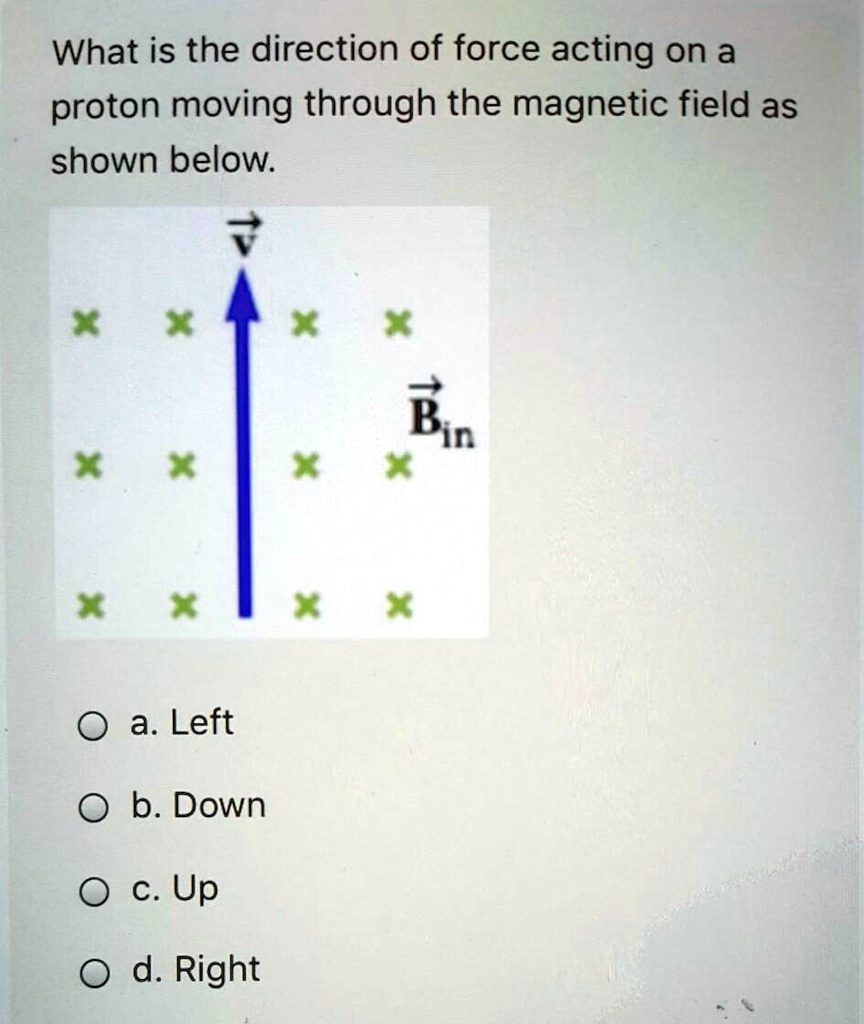 SOLVED: What is the direction of force acting on a proton moving ...