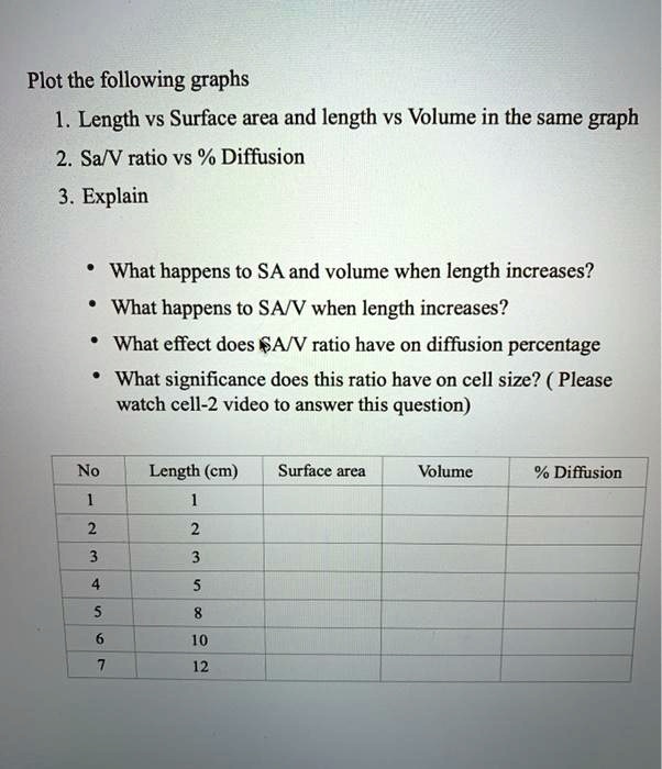 SOLVED: Plot the following graphs: Length vs Surface area and Length vs ...