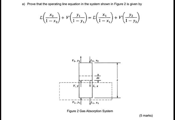 SOLVED: Prove that the operating line equation in the system shown in Figure 2 is given by 1 ...
