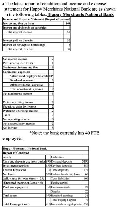 The latest report of condition and income and expense statement for ...