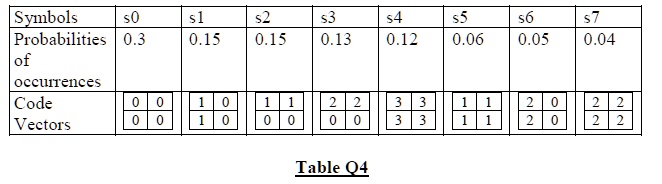 Solved In A Simple Image Compression Scheme Vq Vector Quantization Is Used To Compress A 