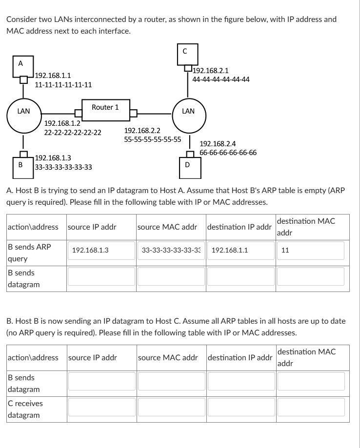 SOLVED: Consider two LANs interconnected by a router, as shown in the figure below, with IP ...