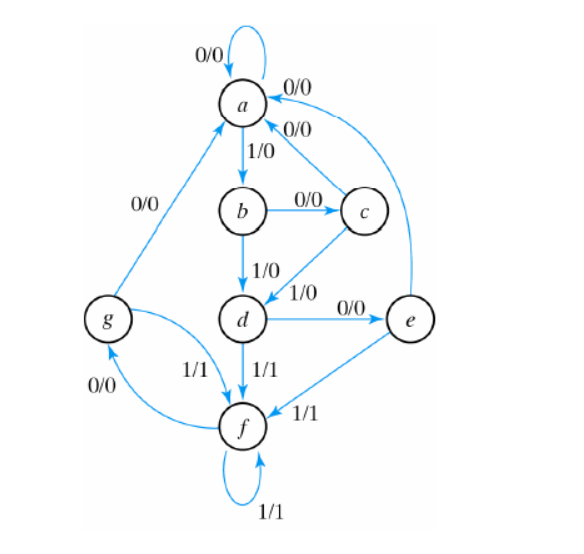 SOLVED: Design the sequential circuit (State Transition DIagram ...