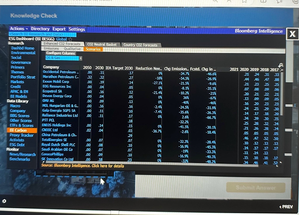 Solved How Does Exxons Set Carbon Reduction Targets Compare To Industry Benchmarks The Answer