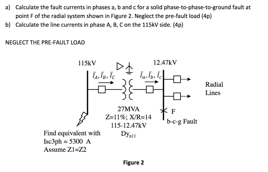 a) Calculate the fault currents in phases a, b and c for a solid phase ...
