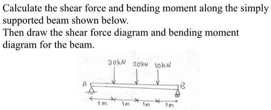 Calculate the shear force and bending moment along the simply supported ...