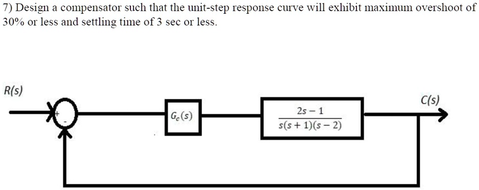 SOLVED: 7) Design a compensator such that the unit-step response curve ...