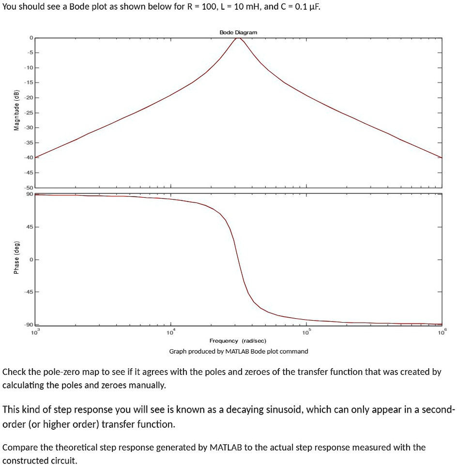 You should see a Bode plot as shown below for R = 100, L = 10 mH, and C ...