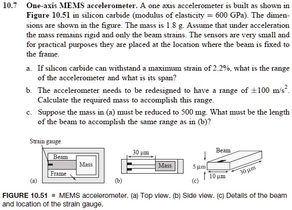 10.7 One-axis MEMS accelerometer. A one axis accelerometer is built as shown in Figure 10.51 in ...
