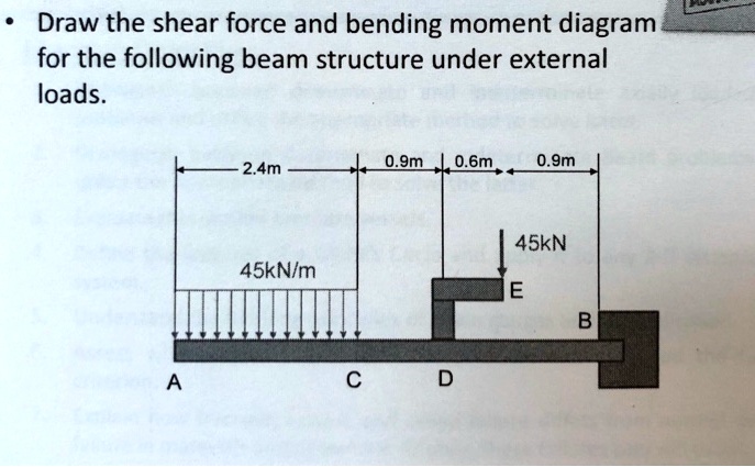 Draw the shear force and bending moment diagram for the...