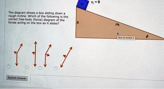 SOLVED: The diagram shows box sliding down rough incline Which of the ...