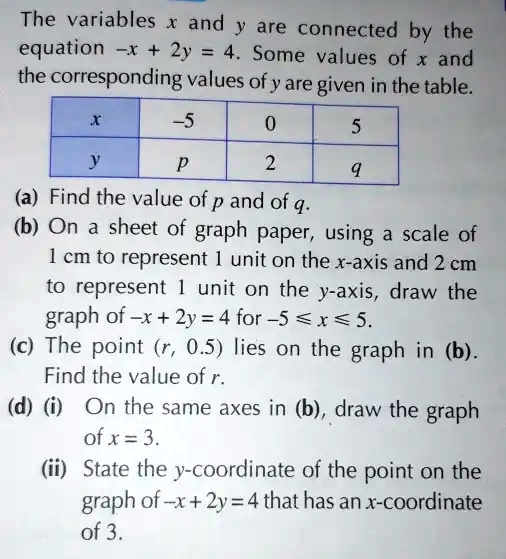 SOLVED: The variables X and Y are connected by the equation X + 2Y. Some values of X and the ...