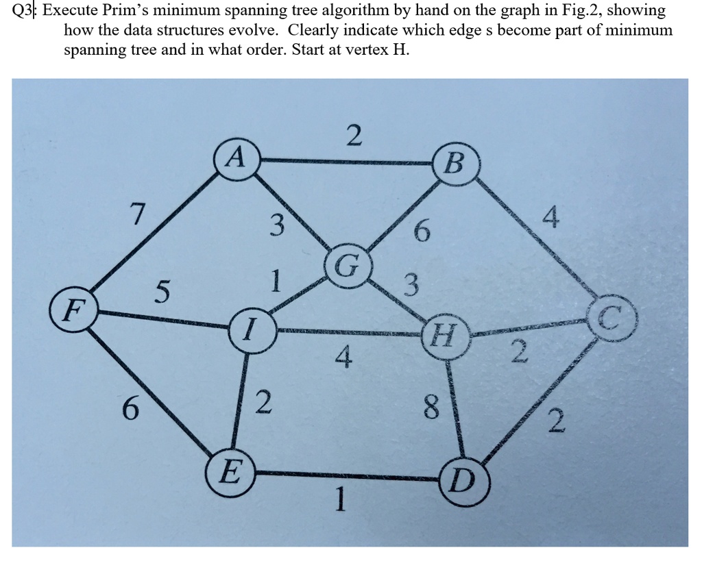 Q3 Execute Prims Minimum Spanning Tree Algorithm By Hand On The Graph 7436