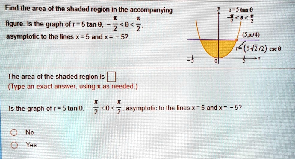 Solved Find The Area Of The Shaded Region In The Accompanying Figure