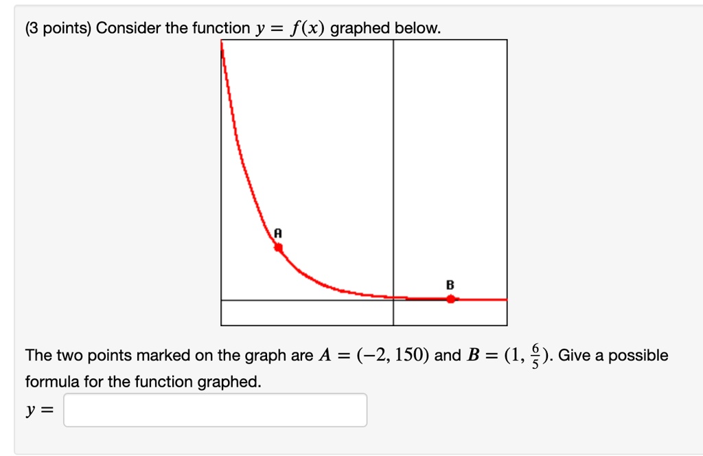 SOLVED: points) Consider the function y = f(x) graphed below: The two points marked on the graph ...