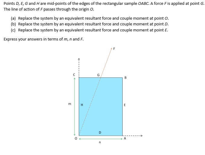 SOLVED: Points D, E, G and H are mid-points of the edges of the rectangular sample OABC. A force ...