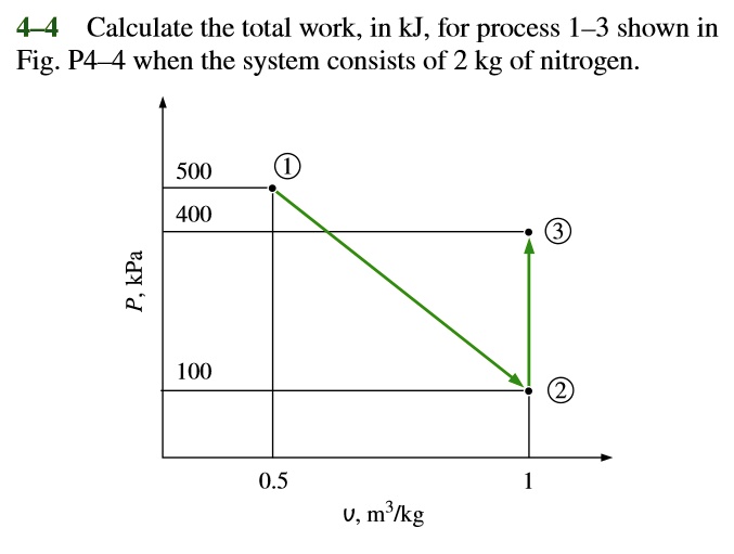 4-4 Calculate the total work, in kJ, for process 1-3 shown in Fig. P4-4 when the system consists ...